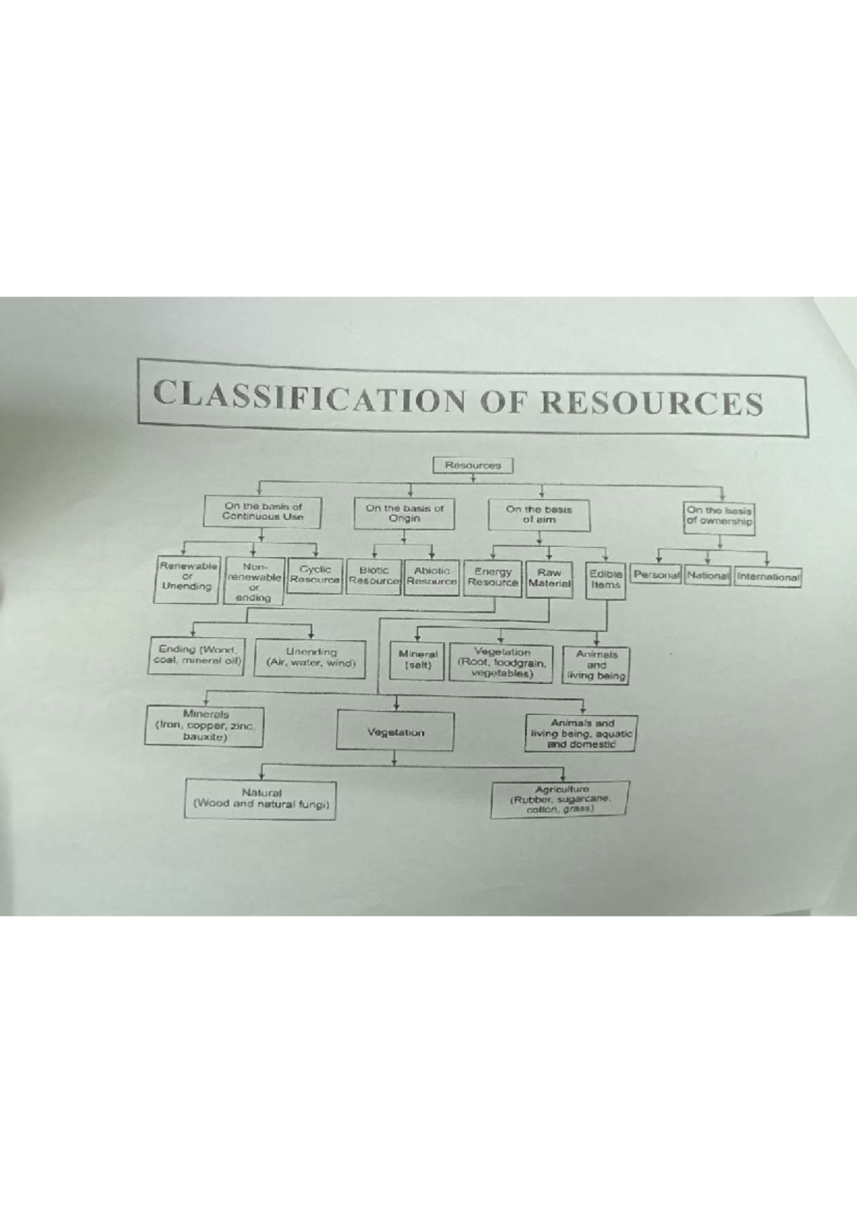 Economic Geography: Classification of Resources and Their Uses - Studocu
