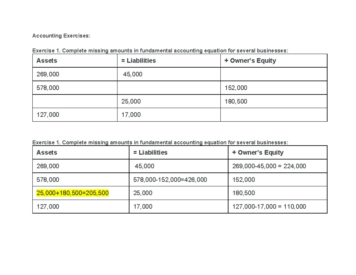 Chapter 01 - Accounting Equation Exercises (ACC 101) - Studocu