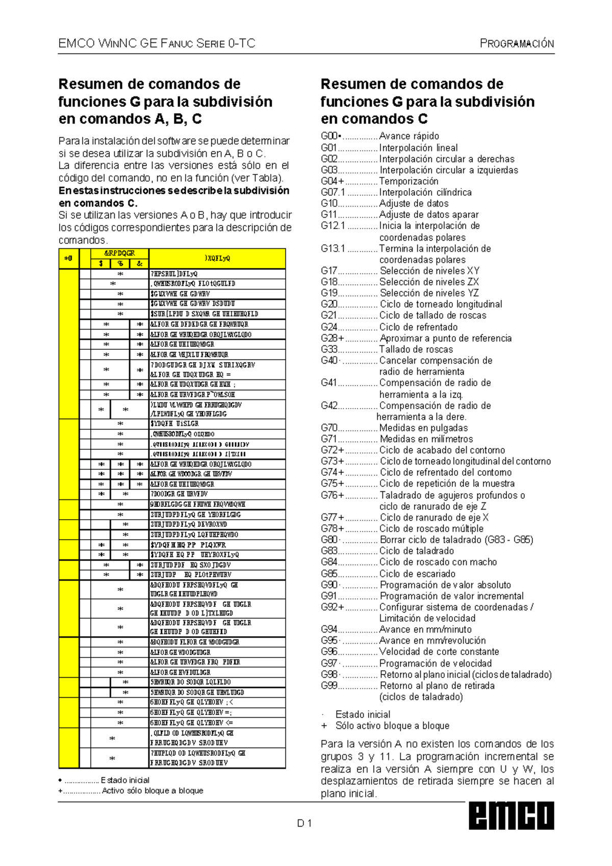 EMCO WINNC GE FANUC SERIE: Resumen de Comandos G para CNC - Studocu