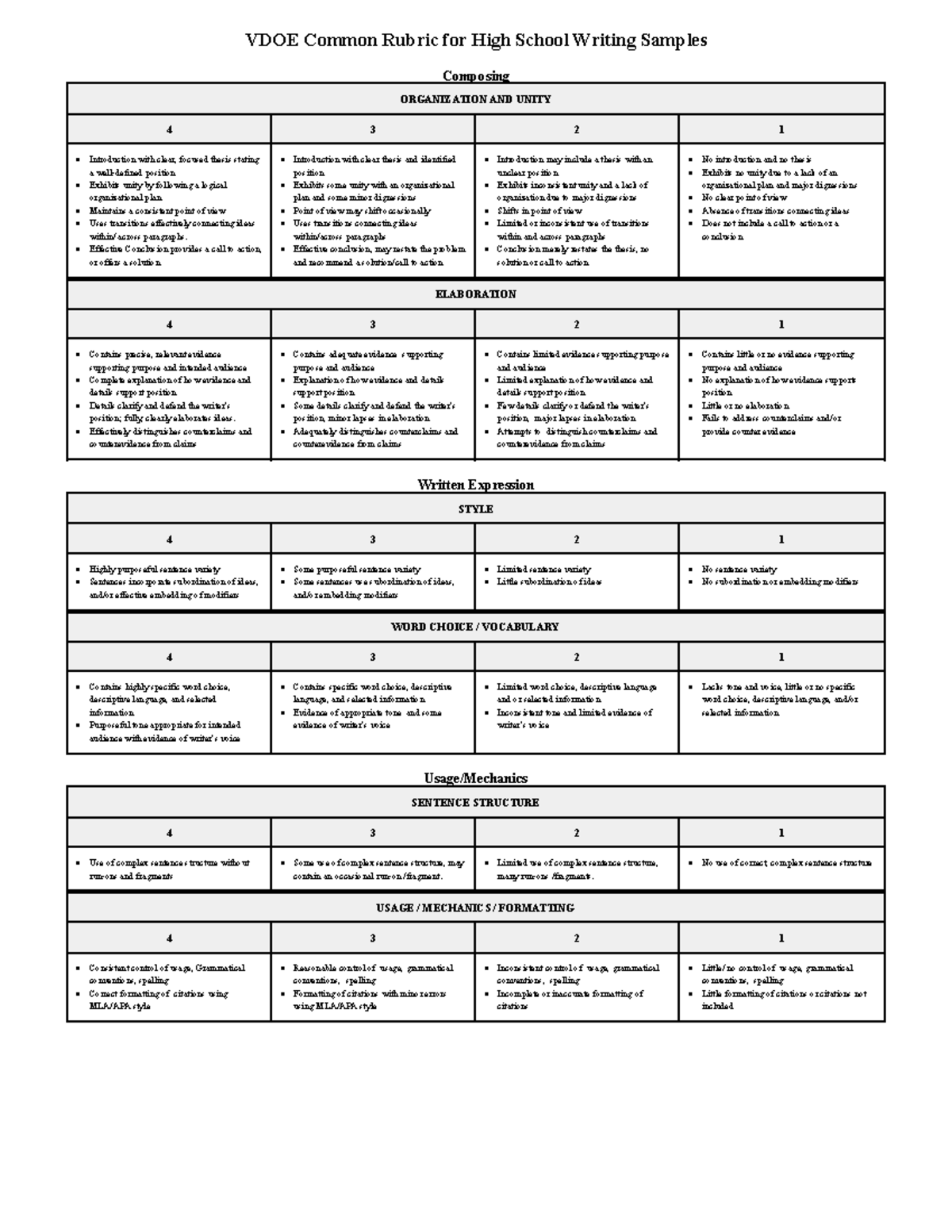 VDOE High School Writing Rubric for Assessment and Improvement - Studocu