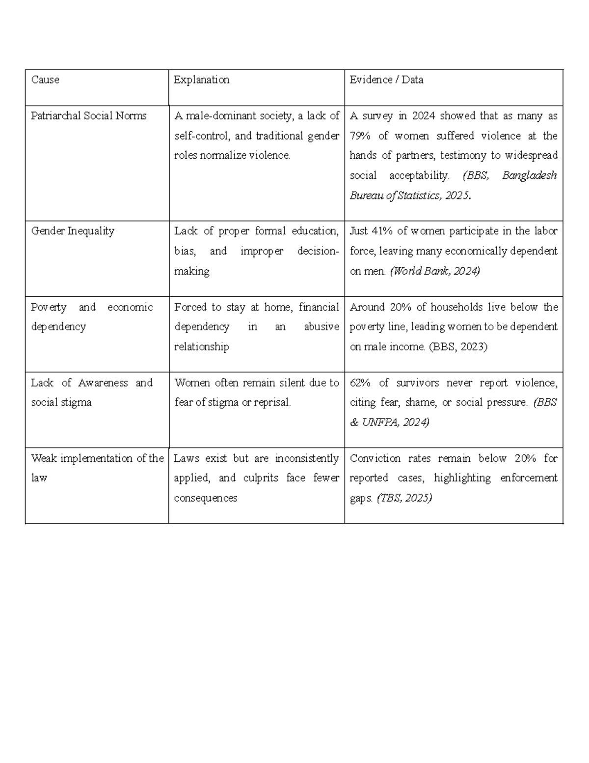 Understanding Patriarchal Norms: Evidence of Gender Violence in 2024 ...