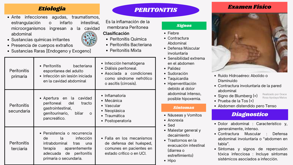 Mini Infografía de Peritonitis - Etiologia Examen Fisico PERITONITIS ...