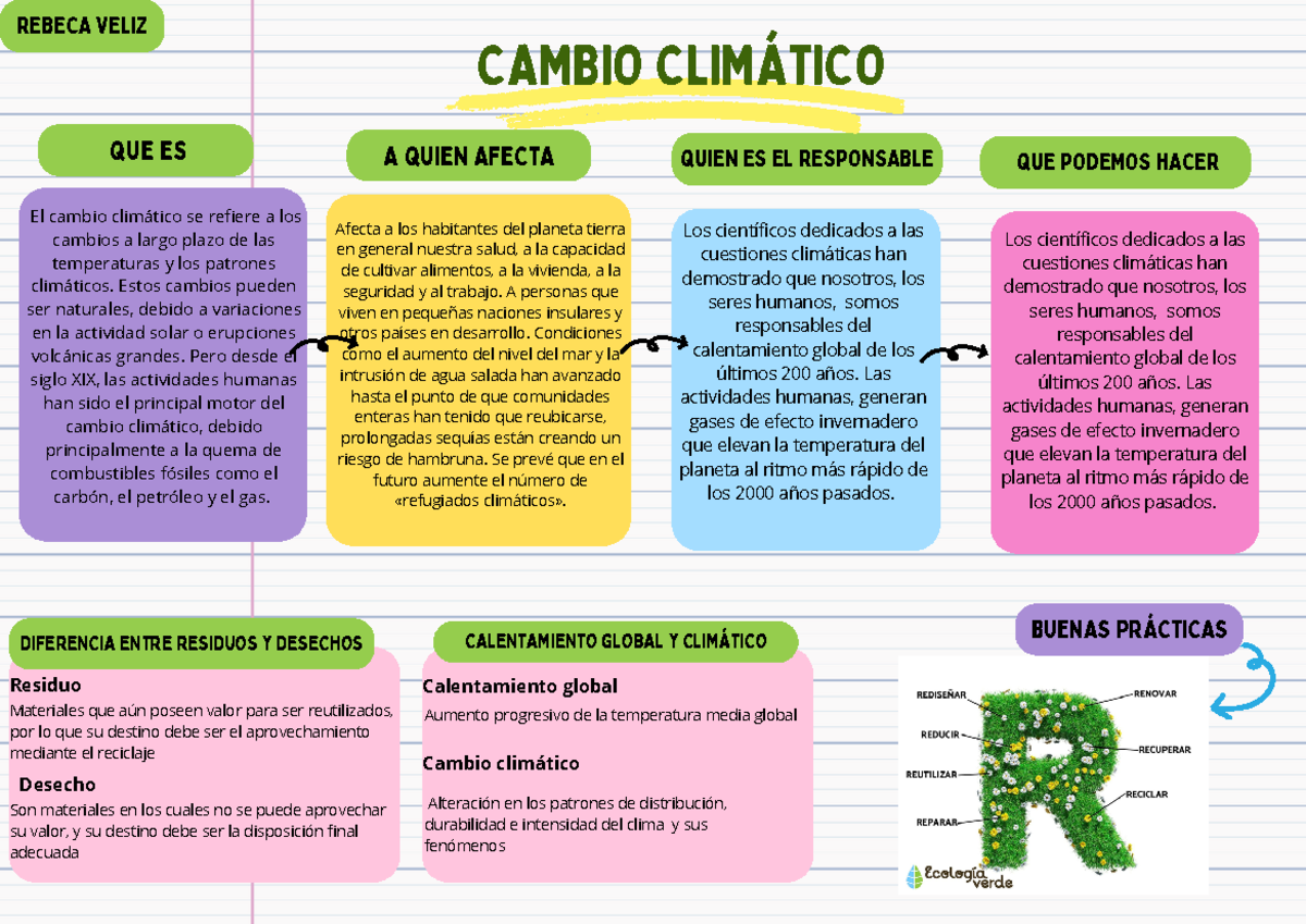 Organizador Gráfico sobre Cambio Climático y Calentamiento Global - Studocu