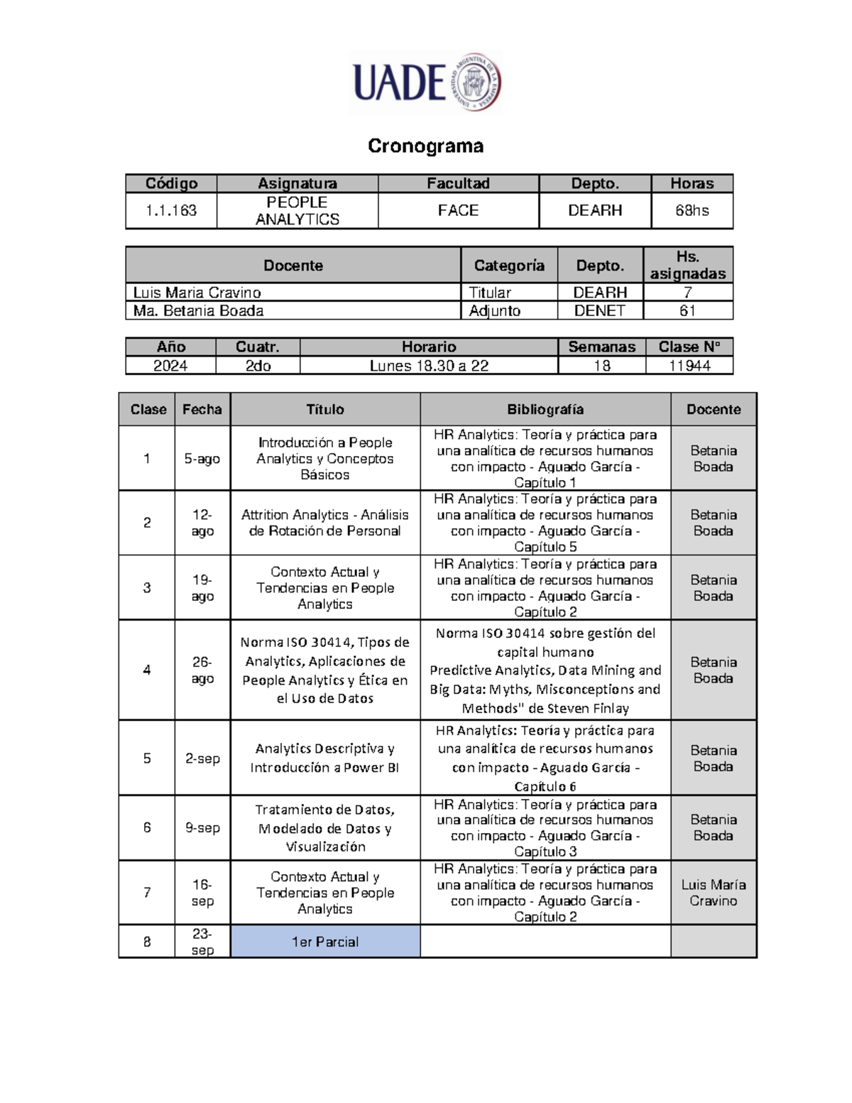 Cronograma 1.1.163 - People Analytics 2024 Cuatr. 2 - Studocu