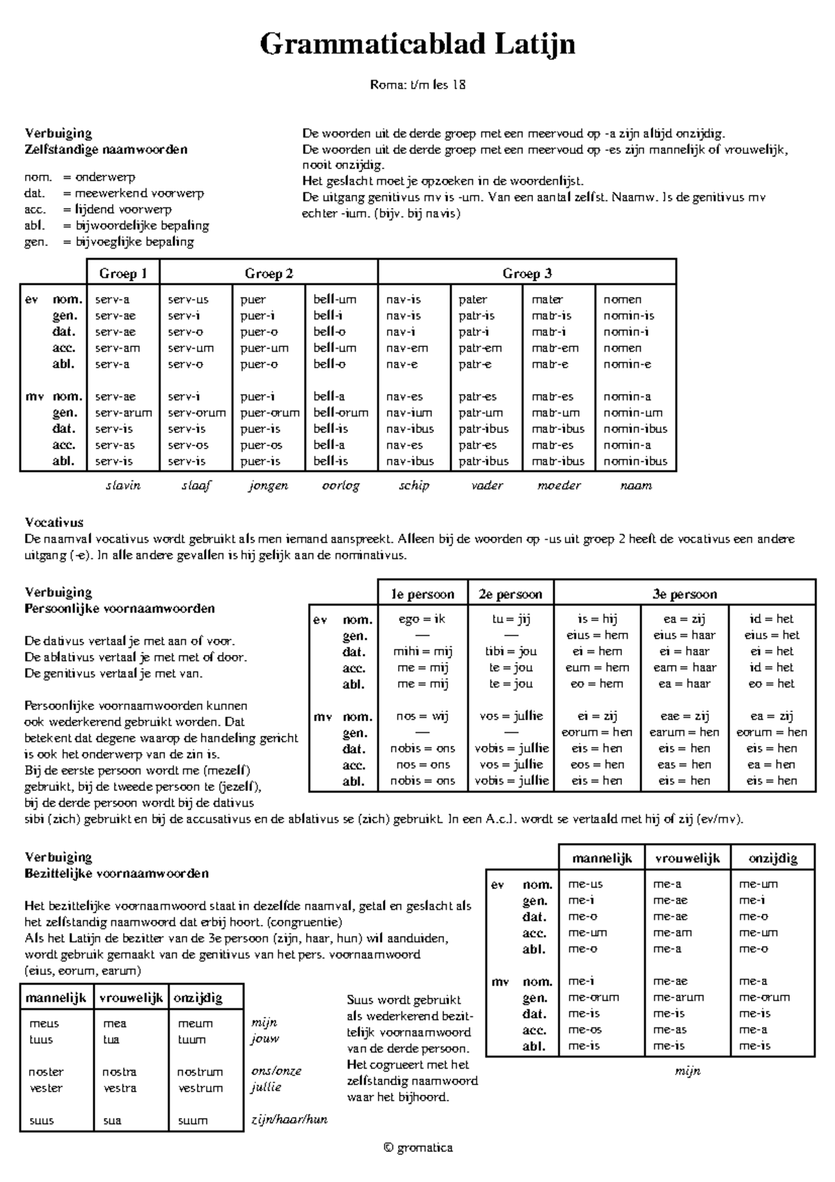 Latijn Samenvatting t/m Les 18 - Vervoegingen en Naamvallen - Studeersnel