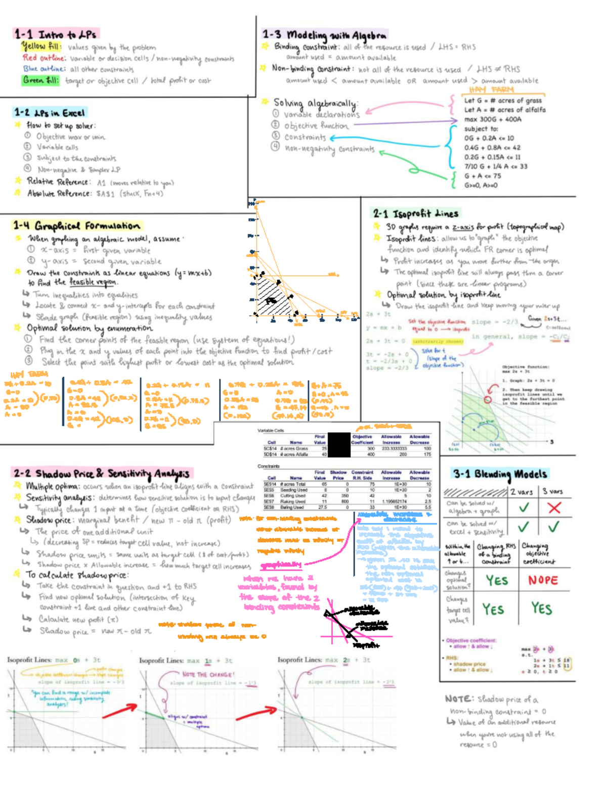 COMM 190 Cheat Sheet: Key Concepts and Constraints Analysis - Studocu