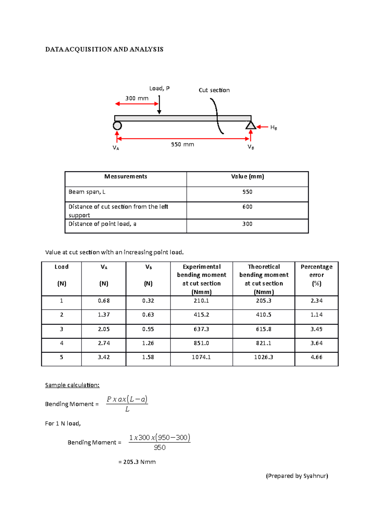 Lab Report: Bending Moment Analysis - Data for Beam Load (ENG101) - Studocu