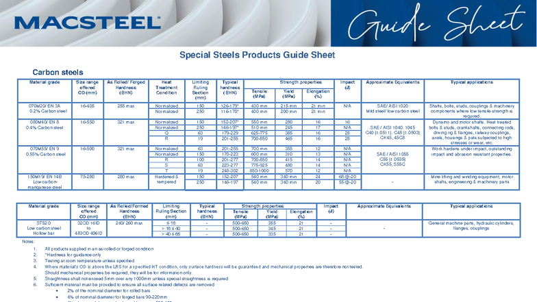 Special Steels Products Guide Sheet: Carbon Steels Overview - Studocu