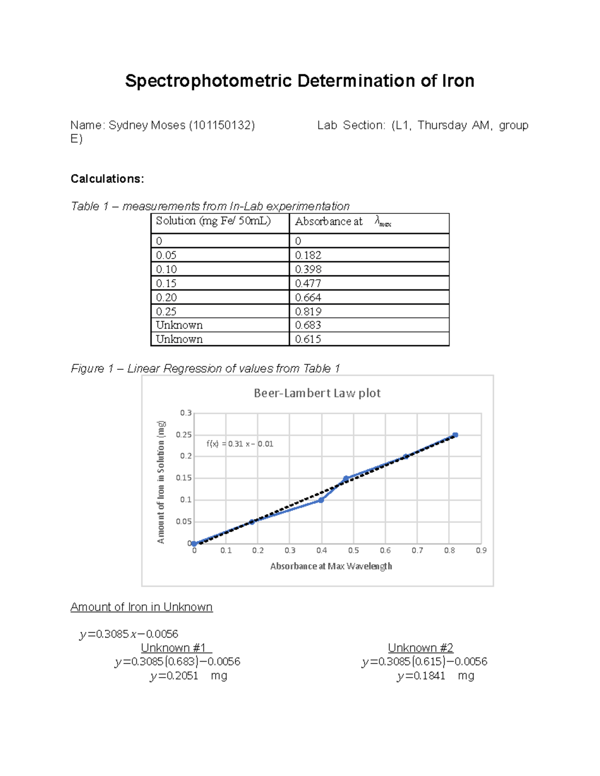 Spectrophotometric Analysis of Iron - Lab Report (CHEM 101) - Studocu