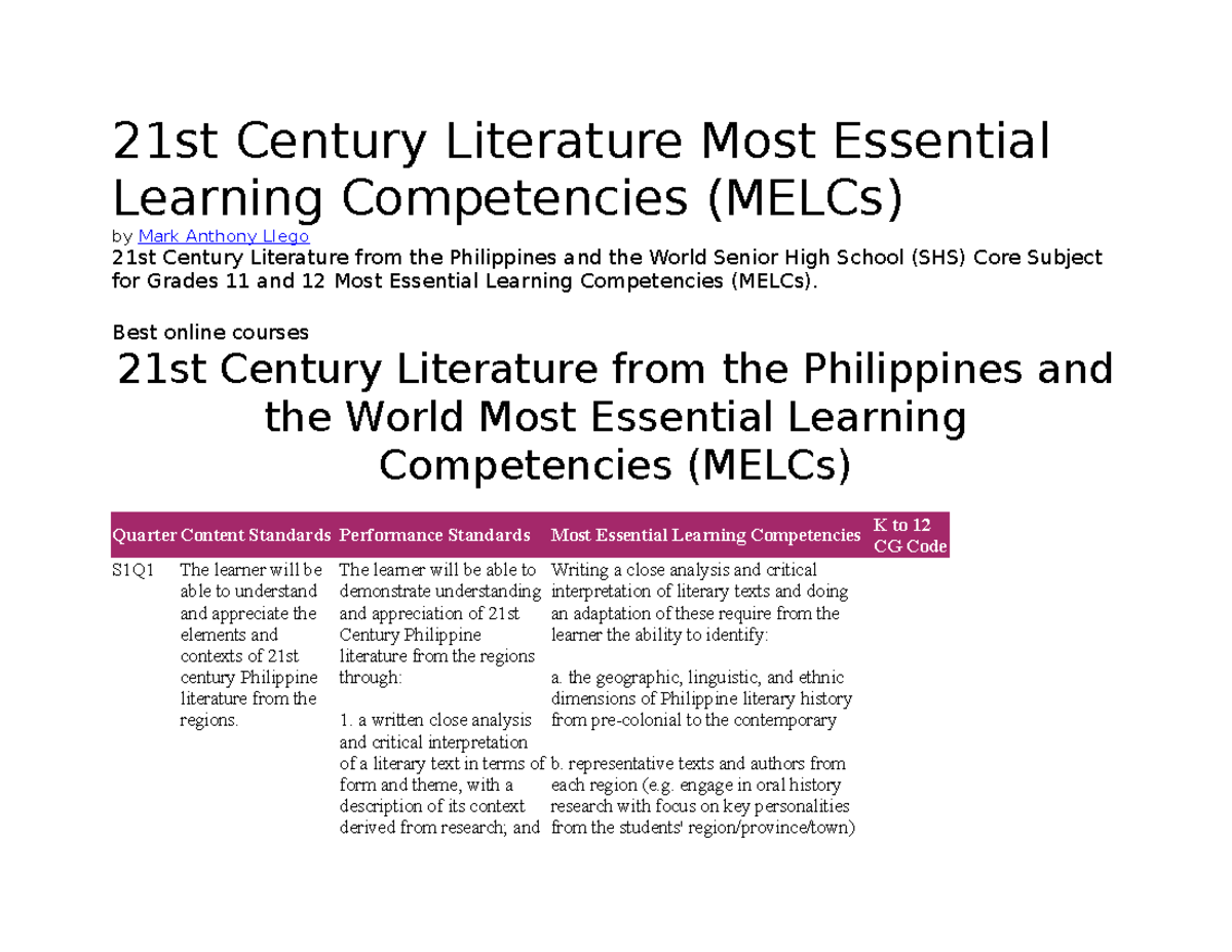 21st Century Literature MELCs for SHS Grades 11-12 Overview - Studocu