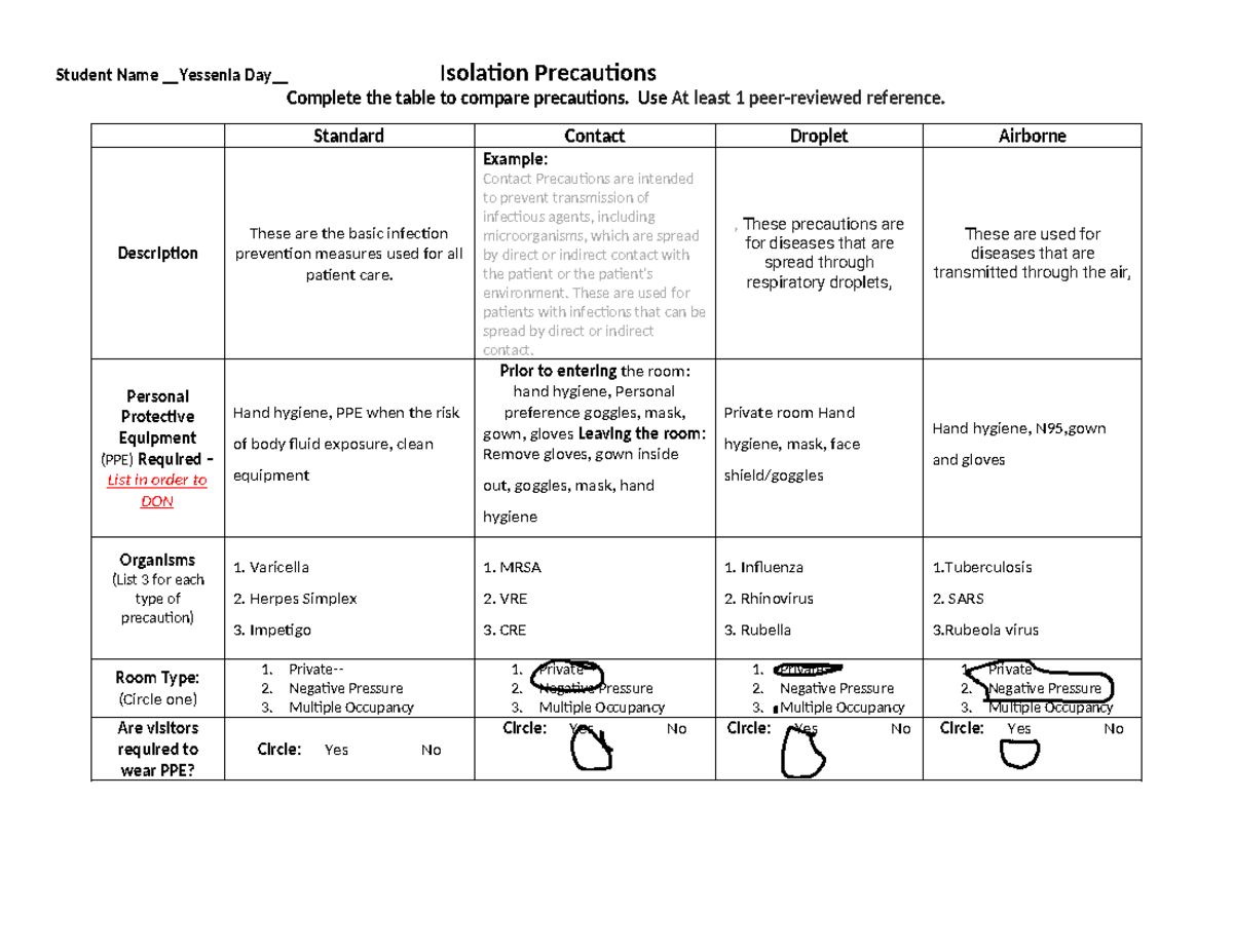 Isolation Precautions Template - Student Name Yessenia Day Isolation ...