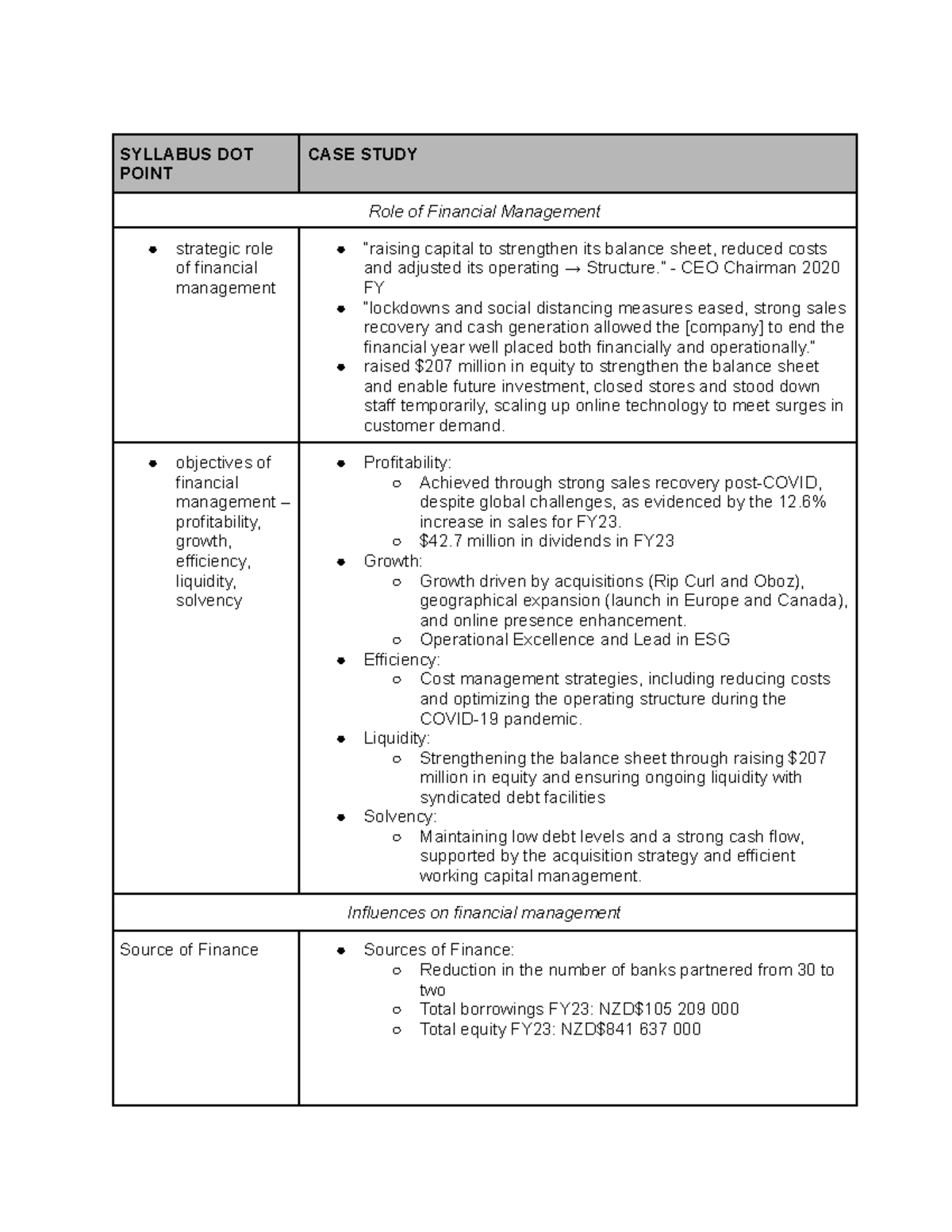 SYLLABUS FIN 2020: Case Study on Strategic Financial Management - Studocu