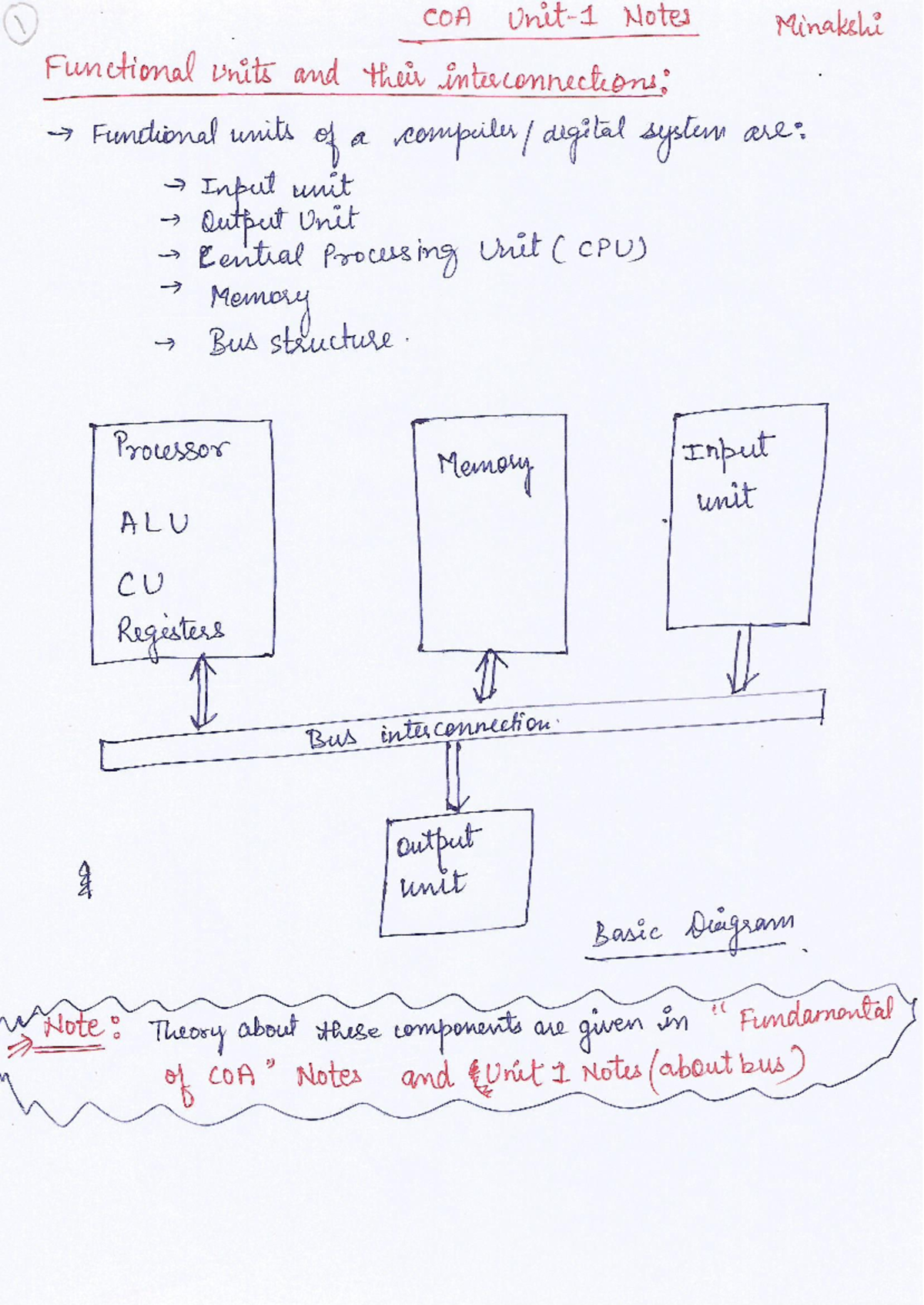 COA UNIT 1 Final Exam Notes: Functional Units & Bus Architecture - Studocu