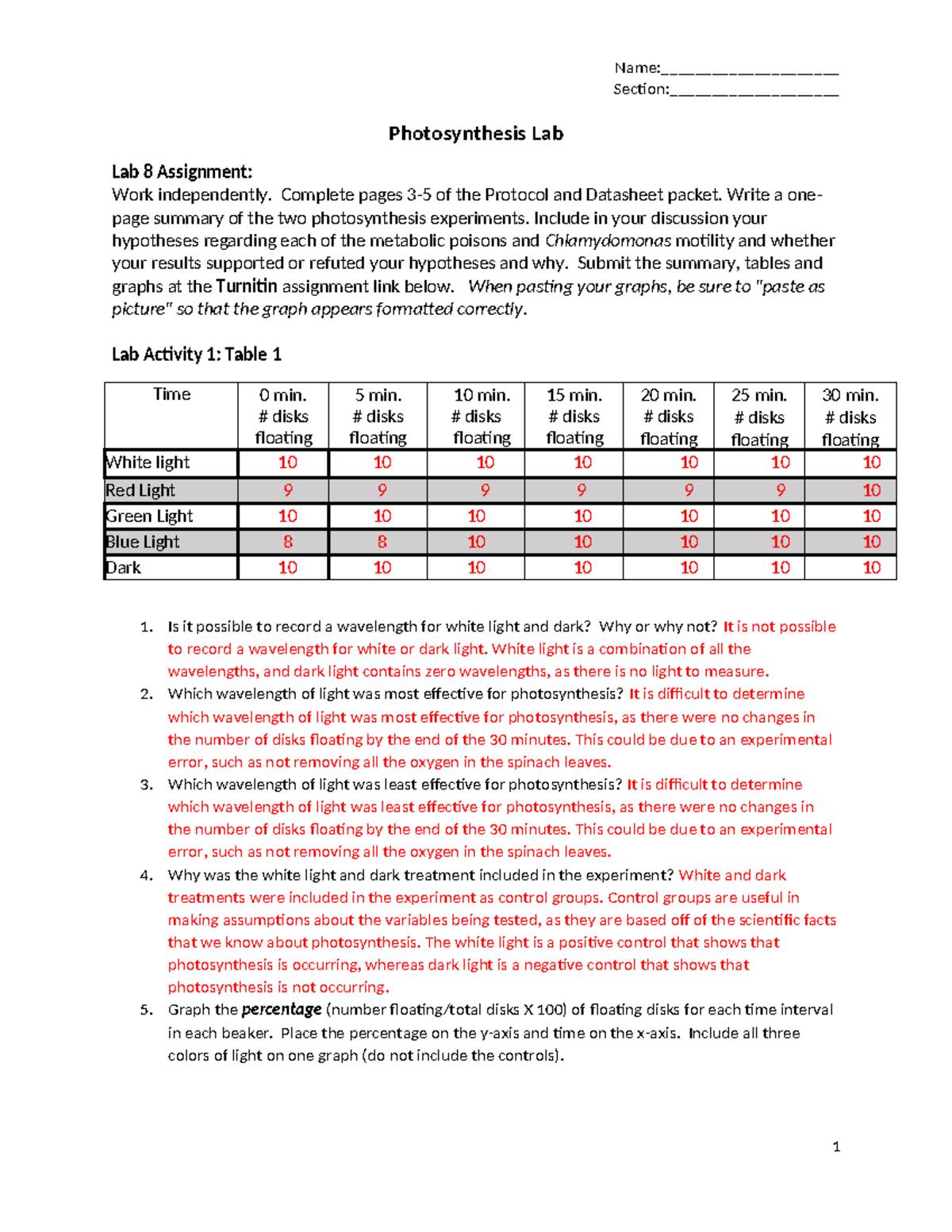Photosynthesis Lab Report (Lab 8): Light Wavelengths & Chlamydomonas ...