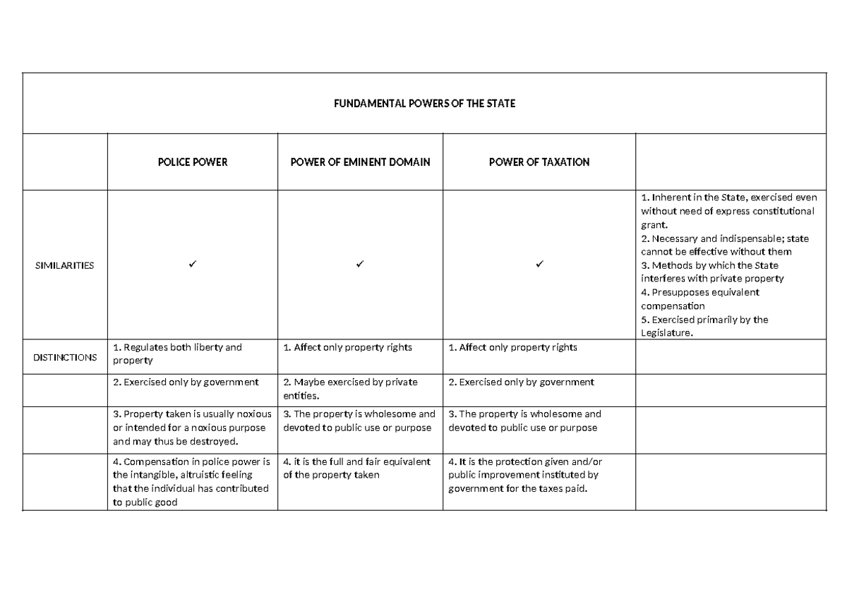 Fundamental Powers of the State: Police, Eminent Domain, Taxation - Studocu