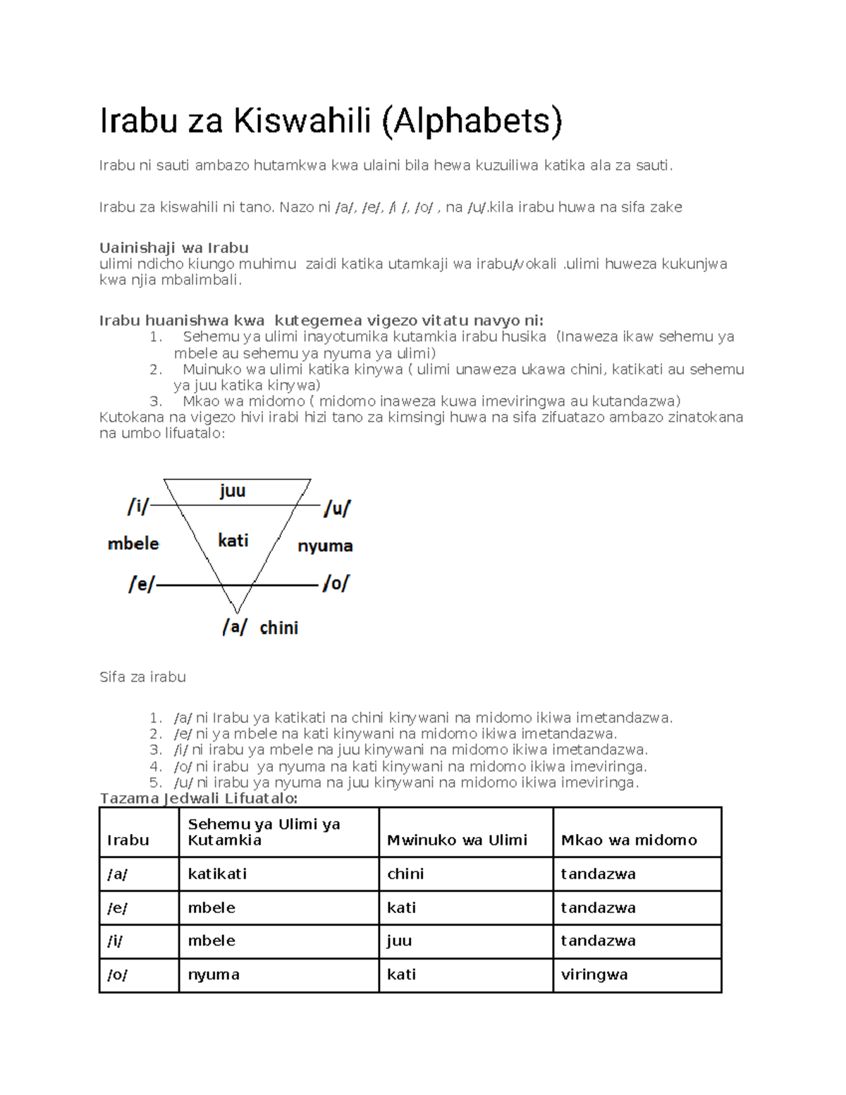 Konsonanti na Irabu katika Ufanisi wa Ujumbe wa Kiswahili - Studocu