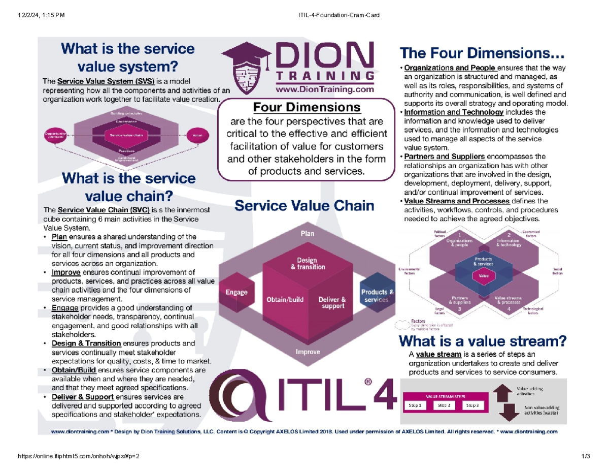 ITIL 4 Foundation Final Exam Cram Card: Service Value System Insights ...