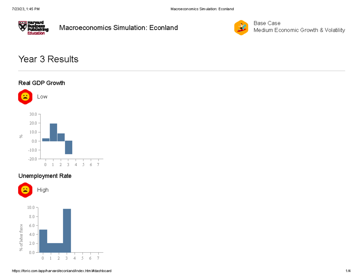 Econland Year 3 Macroeconomic Simulation Results Analysis - Studocu