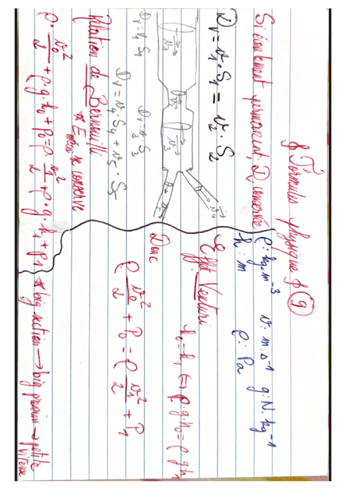 Fiche de Révision: Formules de Physique Terminale & 9 Si - Studocu