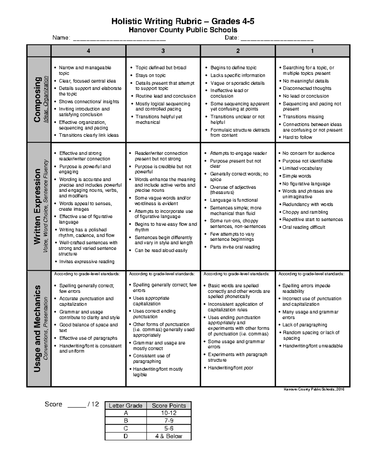 4-5 grades Holistic Writing Rubric - Holistic Writing Rubric – Grades 4 ...