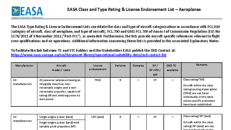 EASA Class & Type Rating License Endorsement List - Aeroplanes (Rev. 08 ...