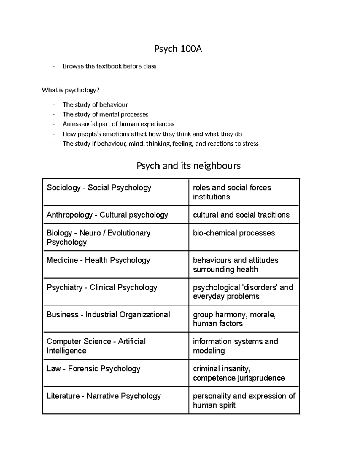 Psych 100A - Intro to Psychology: Key Concepts and Theories - Studocu