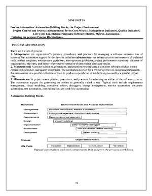 SPM-3 - lecture notes - SPM UNIT III Work Flows of the Process ...