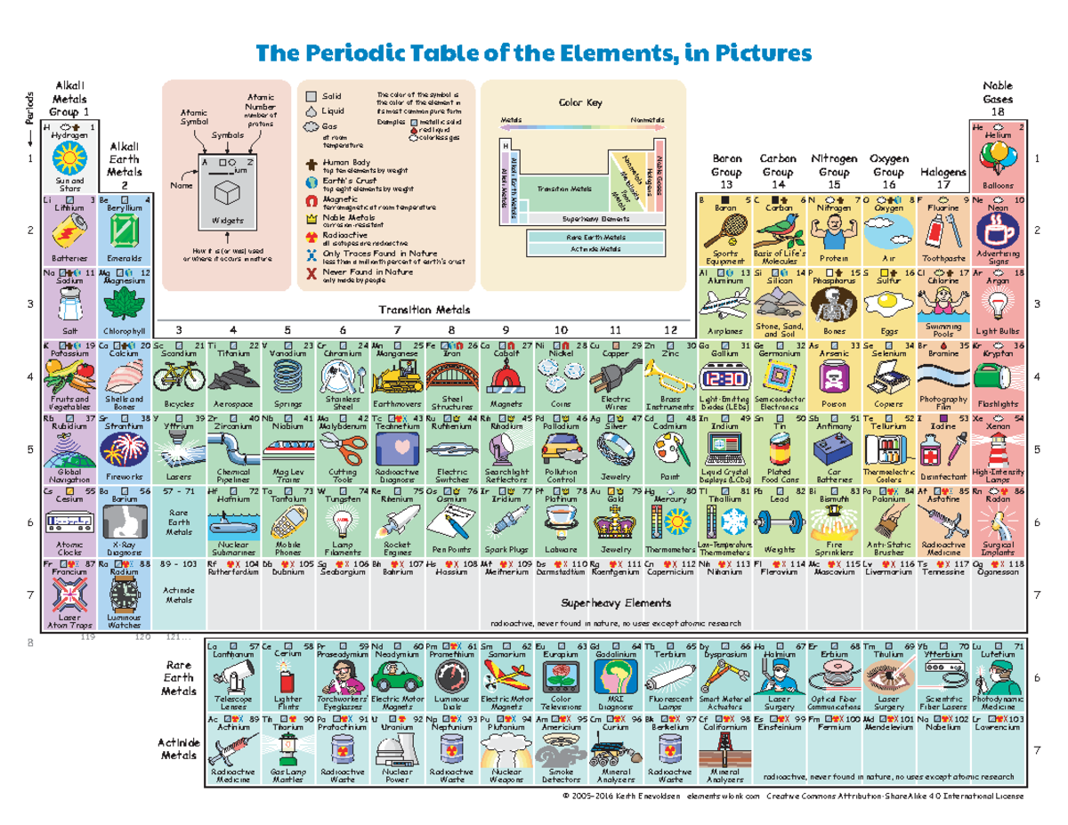 Periodic-table - STUDY - © 2005–2016 Keith Enevoldsen elements.wlonk ...