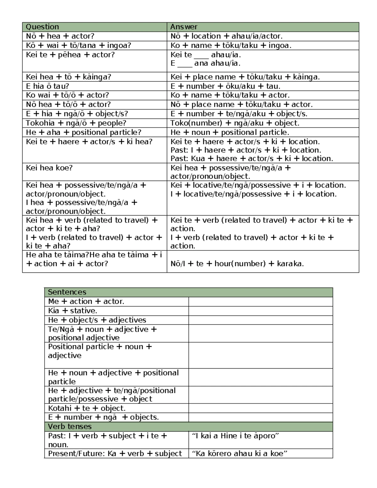 Full Mihi Resource - Putting Together a Mihi for a Hui 1 Tauparapara ...