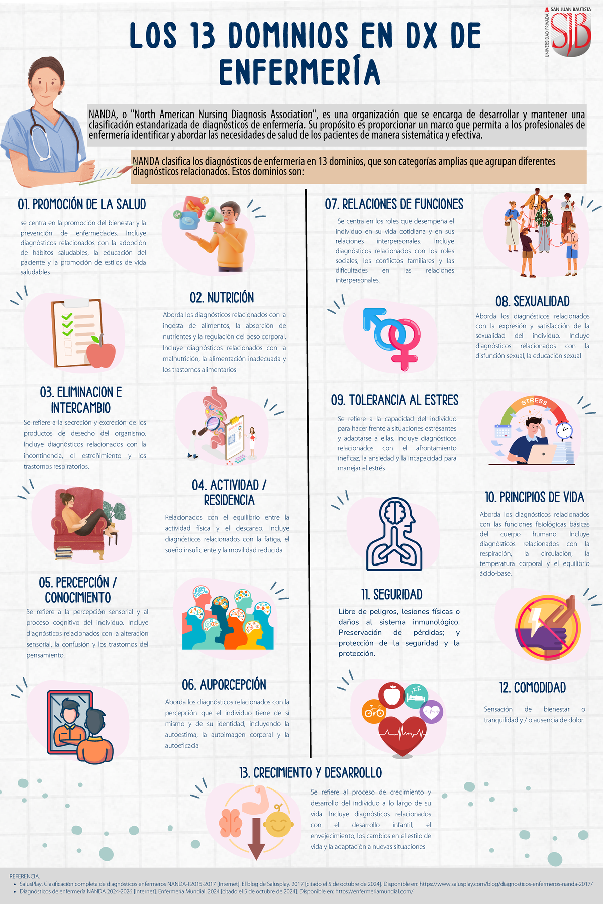 Clasificación de los 13 Dominios de Diagnósticos NANDA en Enfermería ...