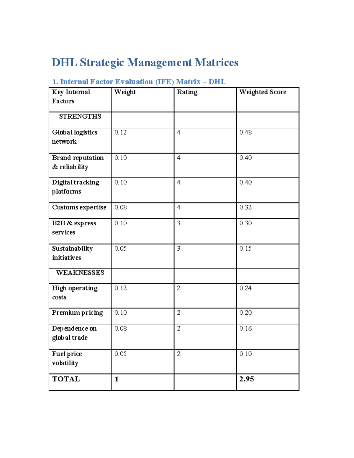 DHL Strategic Management Analysis: IFE & CPM Matrices - Studocu