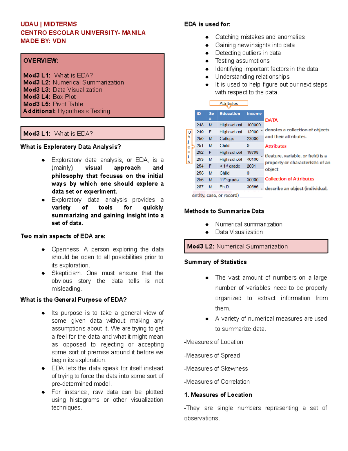 UDAU- Midterms - UDAU REVIEWER - UDAU | MIDTERMS CENTRO ESCOLAR ...