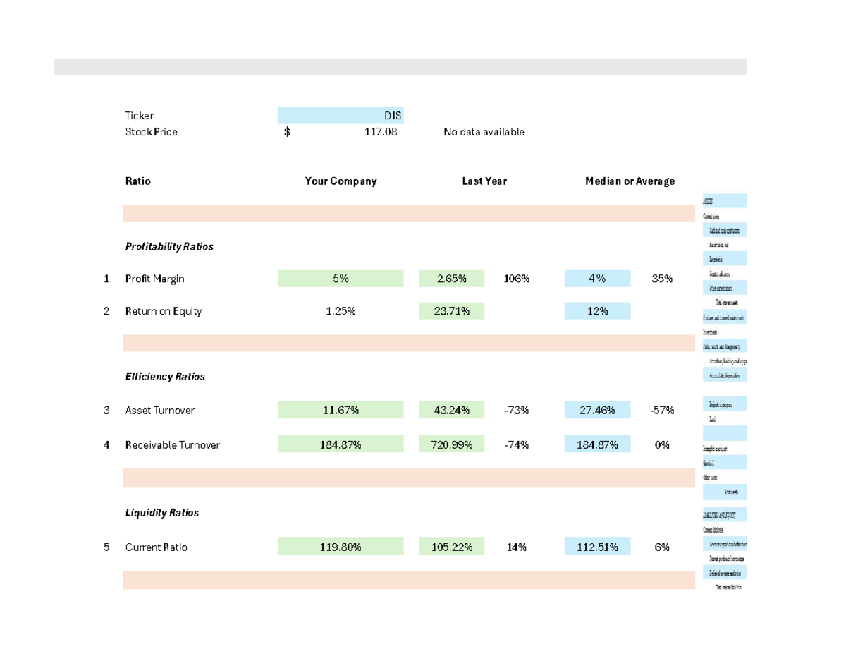 Financial Analysis Report for DIS - 2024 - Studocu