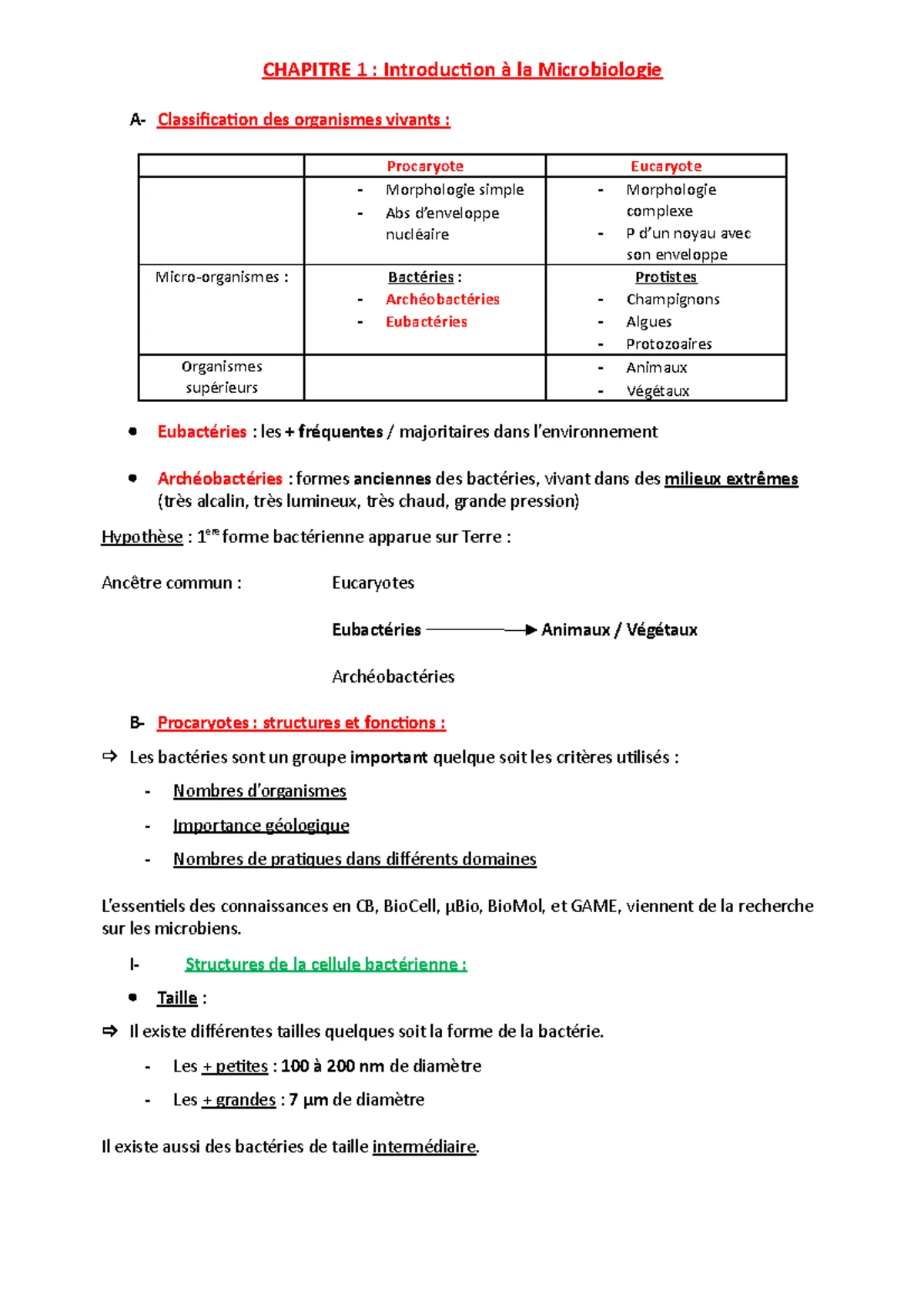Milieu de Culture : Chapman et Isolation des Staphylococcus - Studocu