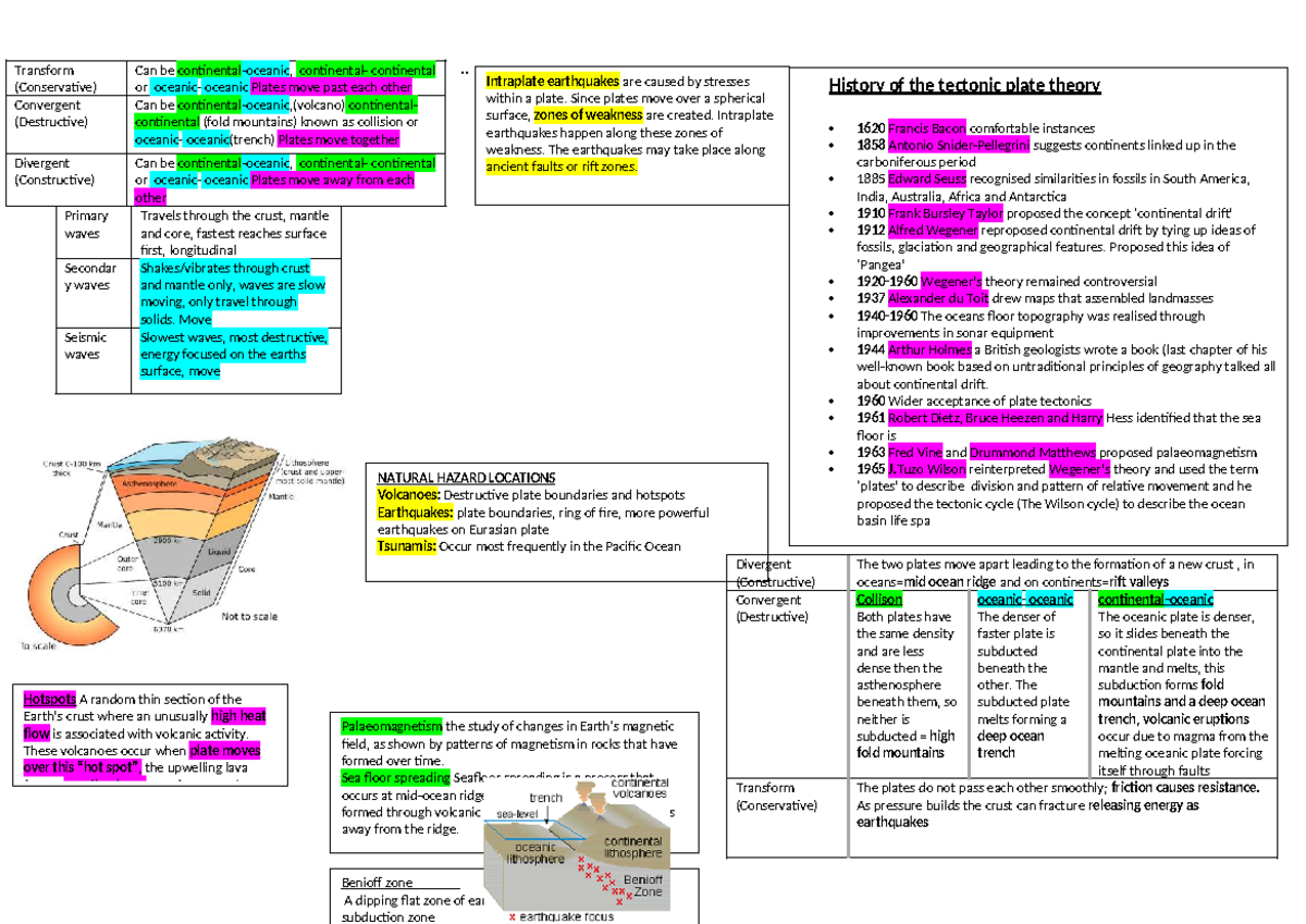 Tectonics Revision Notes: Understanding Plate Boundaries and Hazards ...