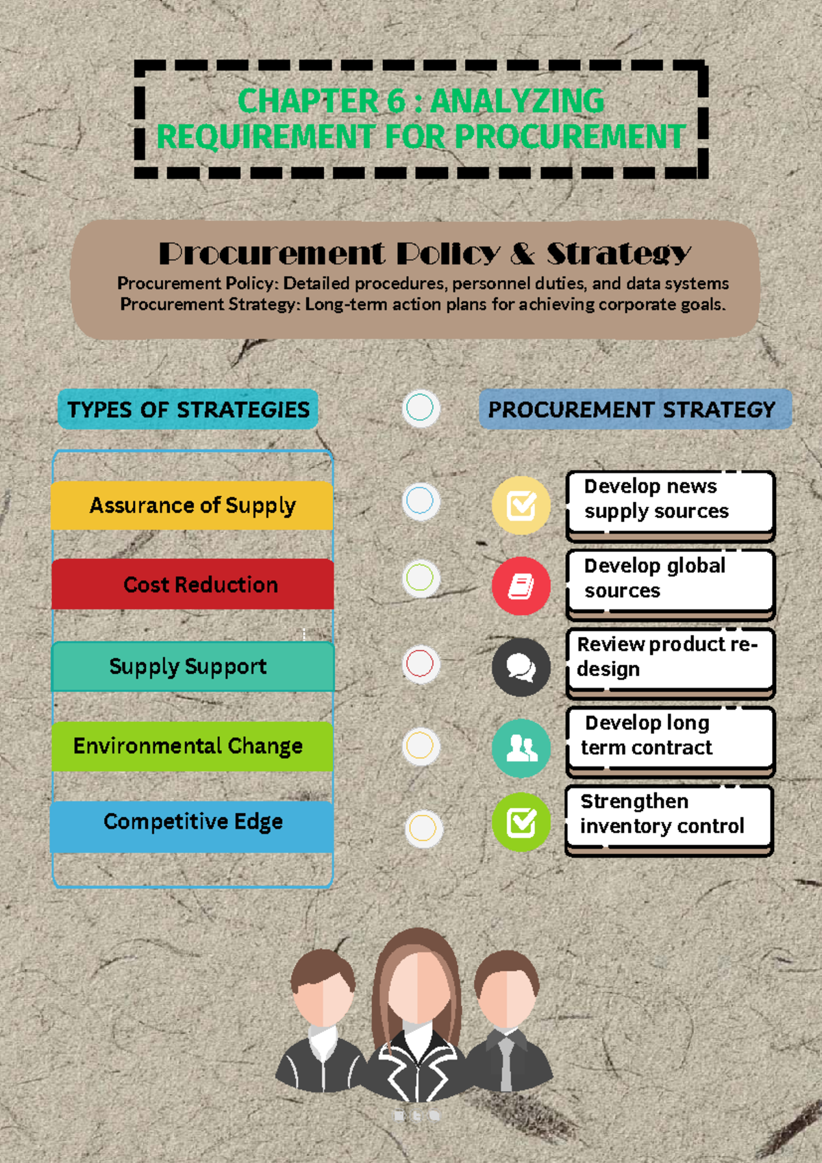 CHAPTER 6: PROCUREMENT STRATEGY & MANAGEMENT ANALYSIS (MGT 202) - Studocu