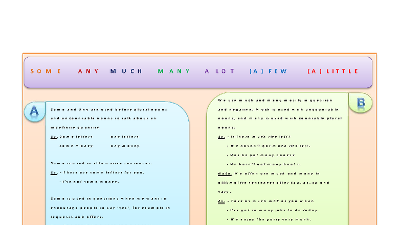Quantifiers: Some, Any, Much, Many, A Lot - Study Guide (ENG 101) - Studocu