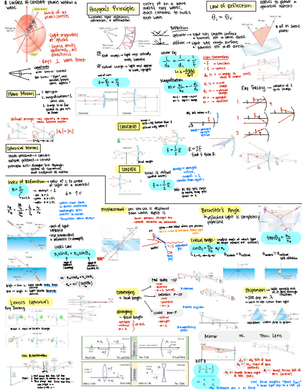 Exam 3 Sheet: Wave Optics, Reflection, Refraction & Mirrors Concepts ...
