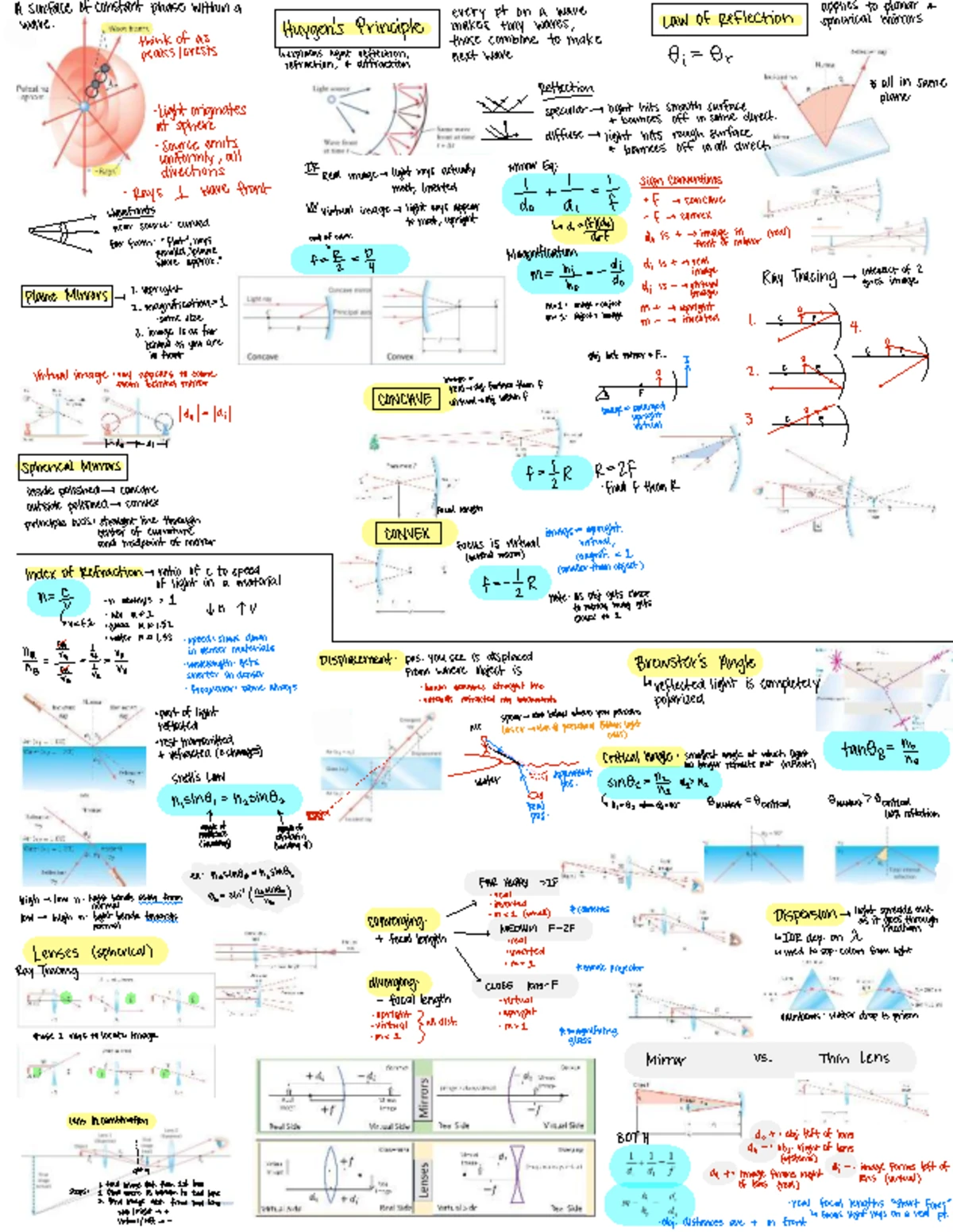 Physics 101: Exam Cheat Sheet on Wave Properties and Reflection - Studocu