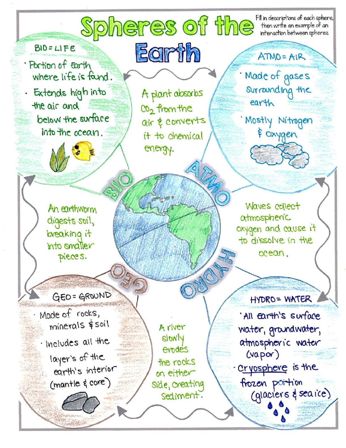 Sphere Interaction Notes - 8 AFMO - Studocu