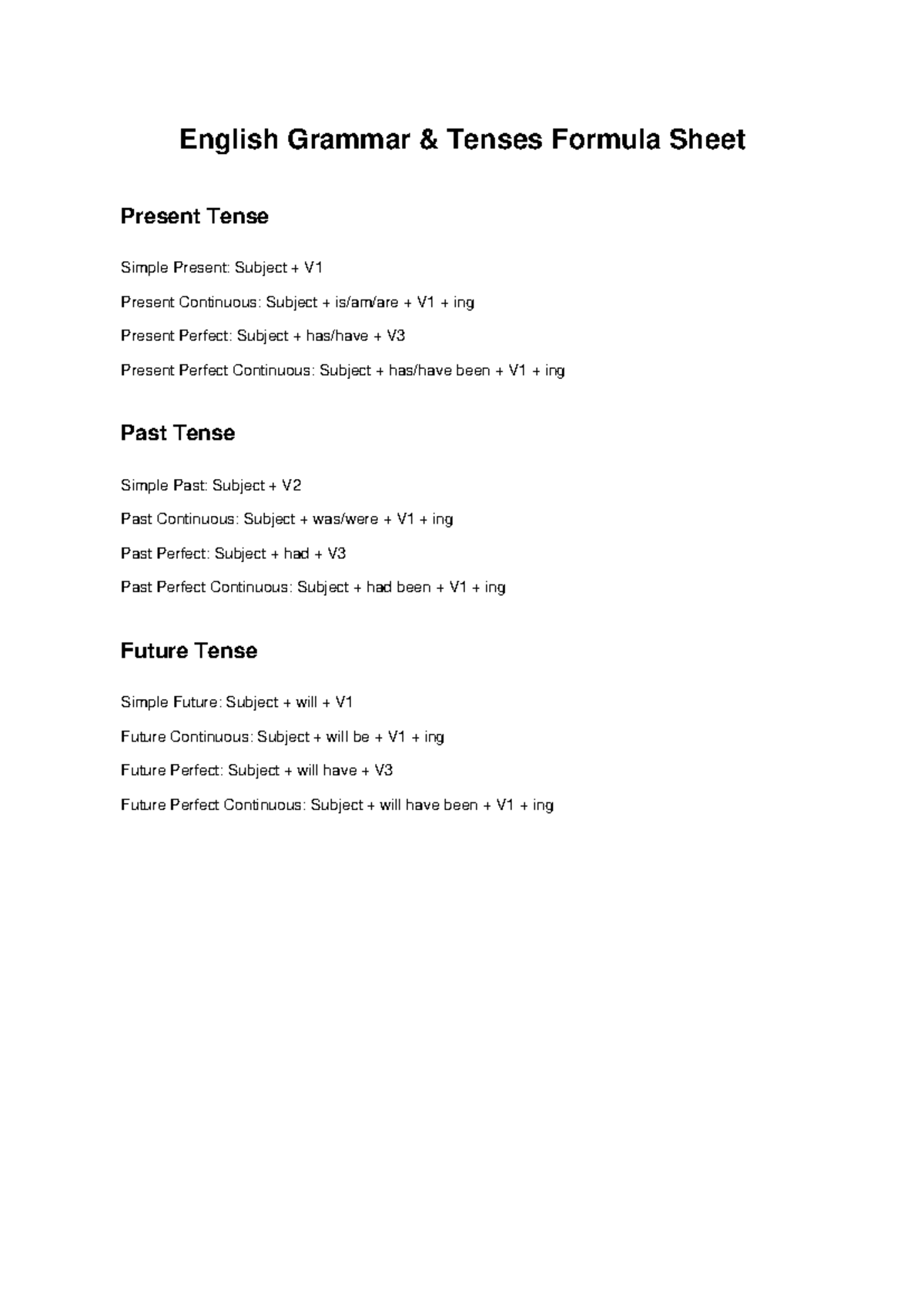 English tenses formulas - English Grammar & Tenses Formula Sheet ...