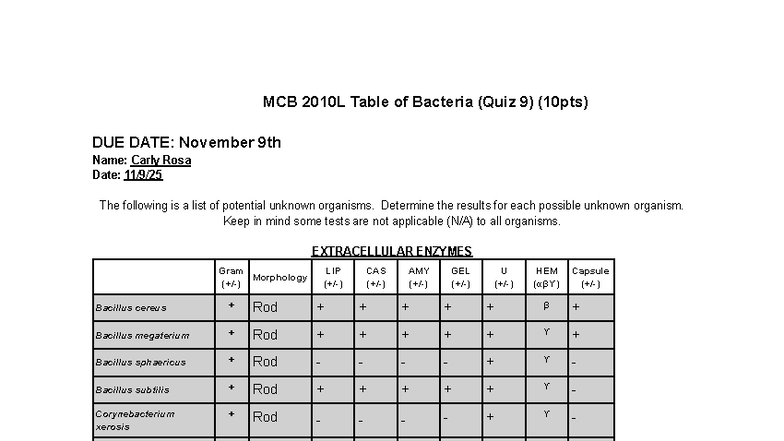 MCB 2010L Quiz 9: Bacterial Identification Table - Studocu