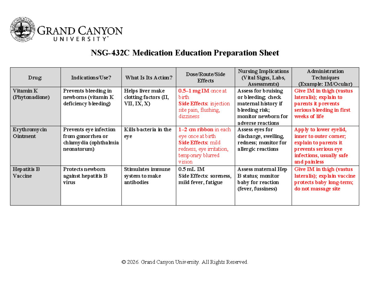 Newborn Medications Preparation Sheet - GCU - Studocu