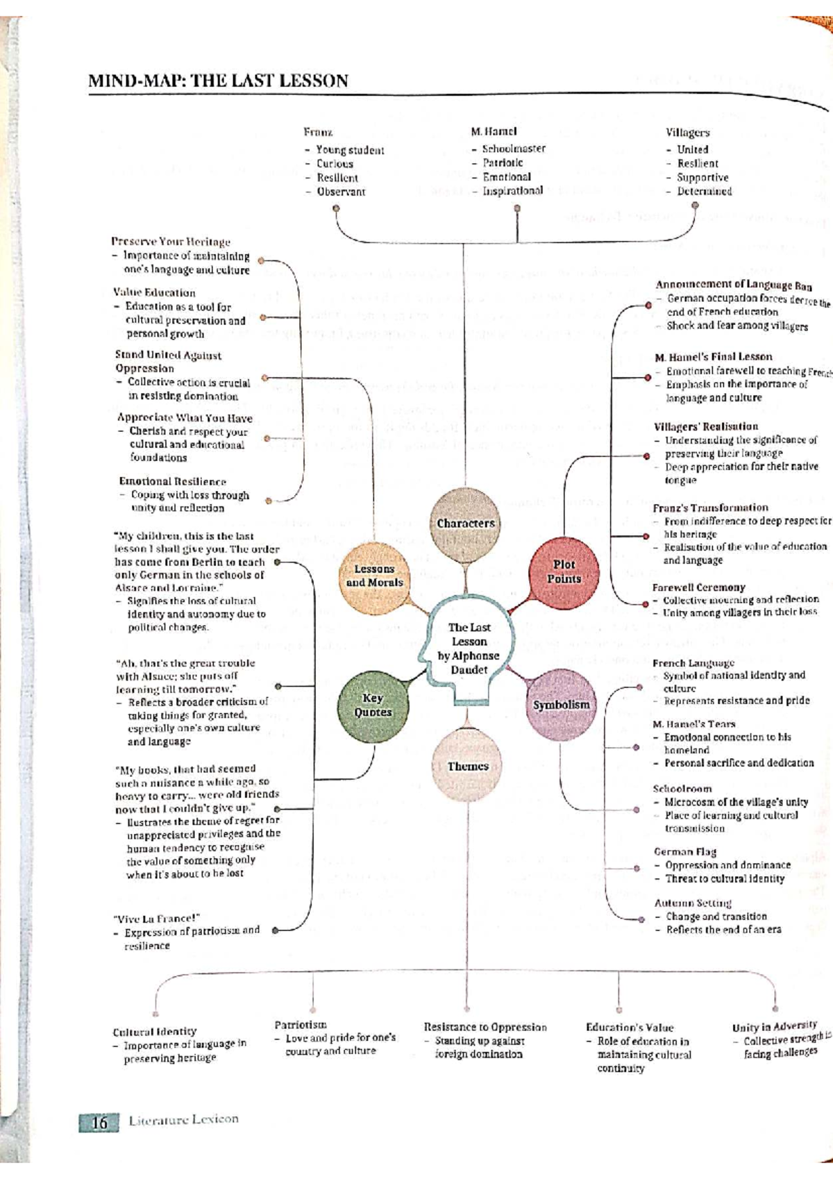 Flamingo (Prose) Literature Lexicon: Themes, Characters, and Analysis ...