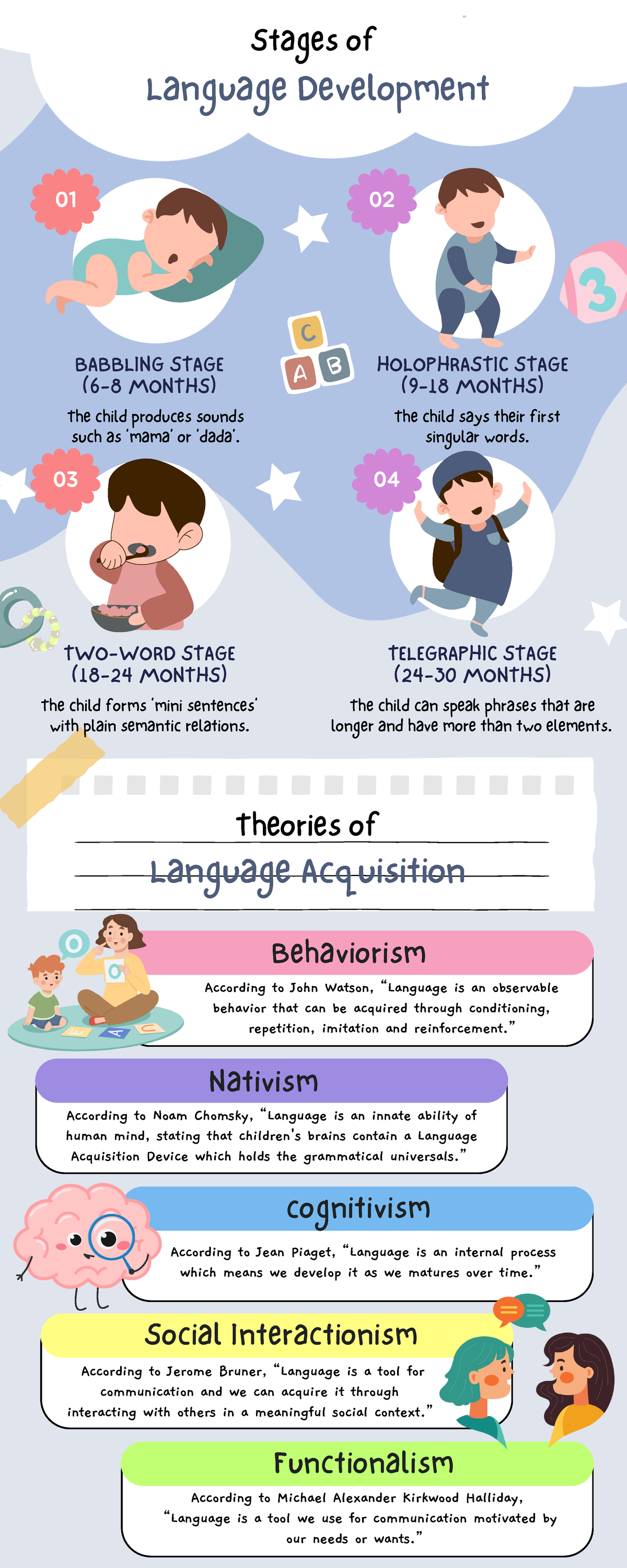 Language Acquisition - ####### The child says their first ...