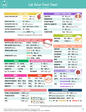 Dysrhythmias cheat sheet - Heart Rhythms Normal sinus rhythm What does it look like? P wave for ...