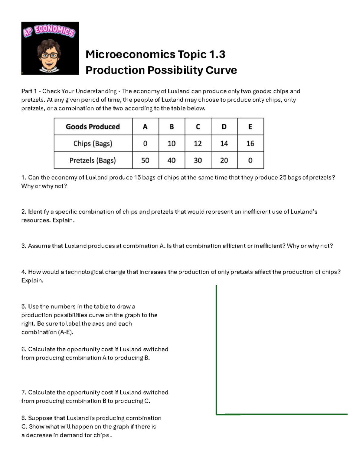 Microeconomics Topic 1.3: Production Possibility Curve Analysis - Studocu