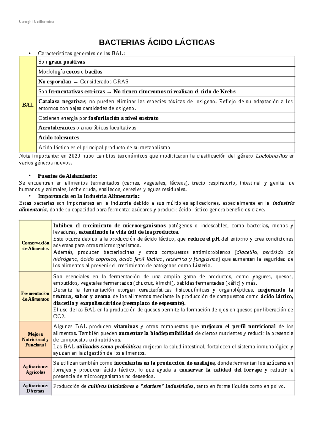 BAL - Características y Aplicaciones de las Bacterias Ácido Lácticas ...