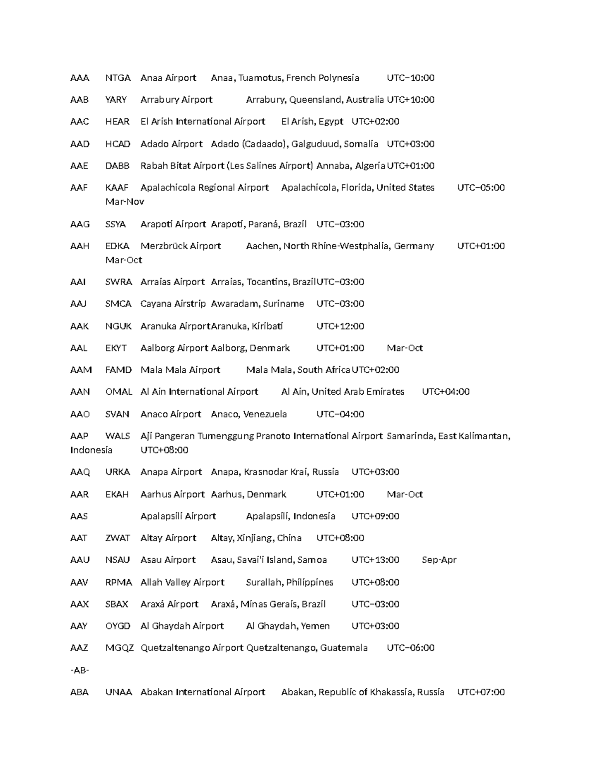 IATA Codes for Airports: A Comprehensive List - Studocu