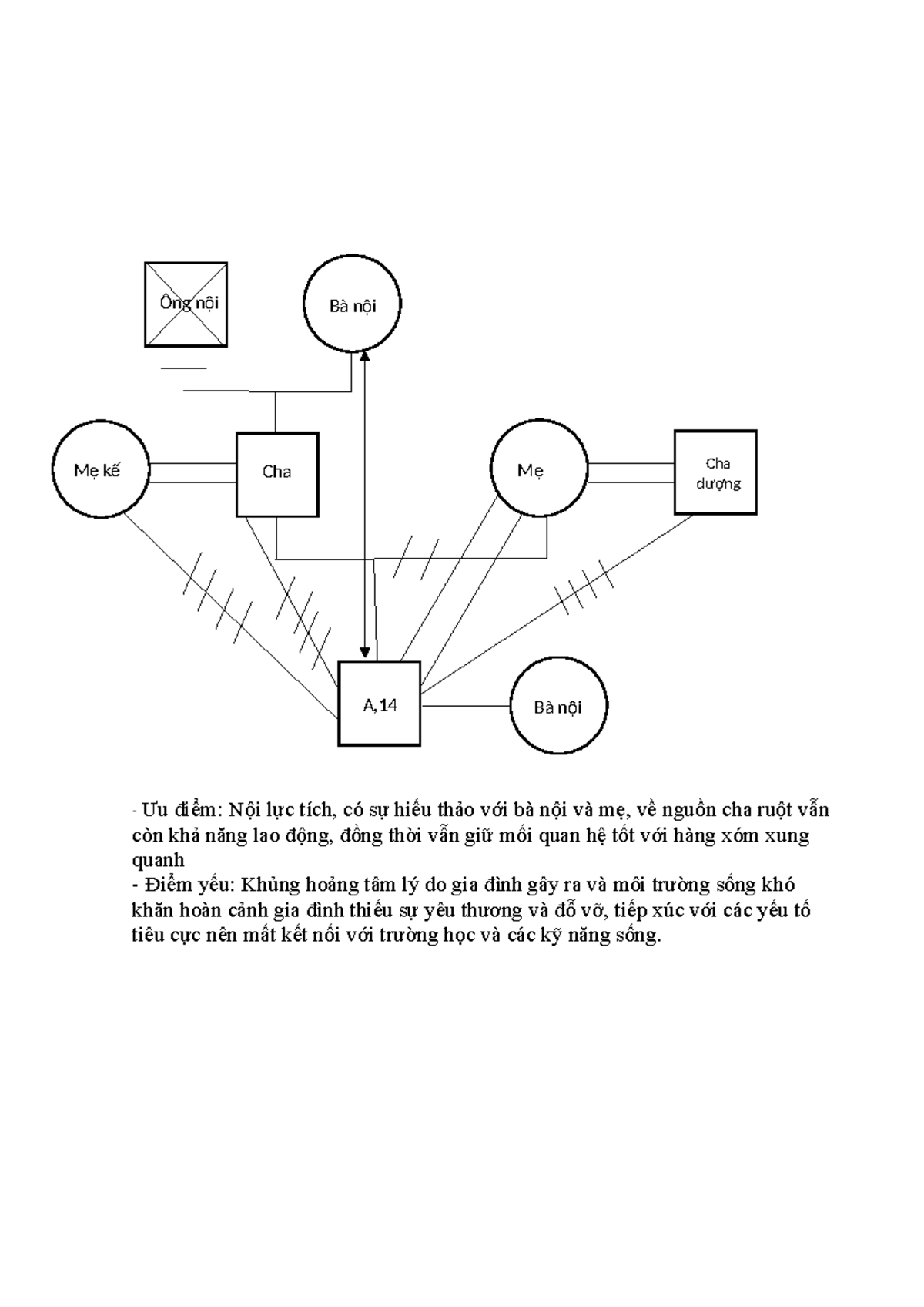 Doc4 - ,,,mmmmmmm - Bài viết cảm nhận - Ưu điểm: Nội lực tích, có sự ...